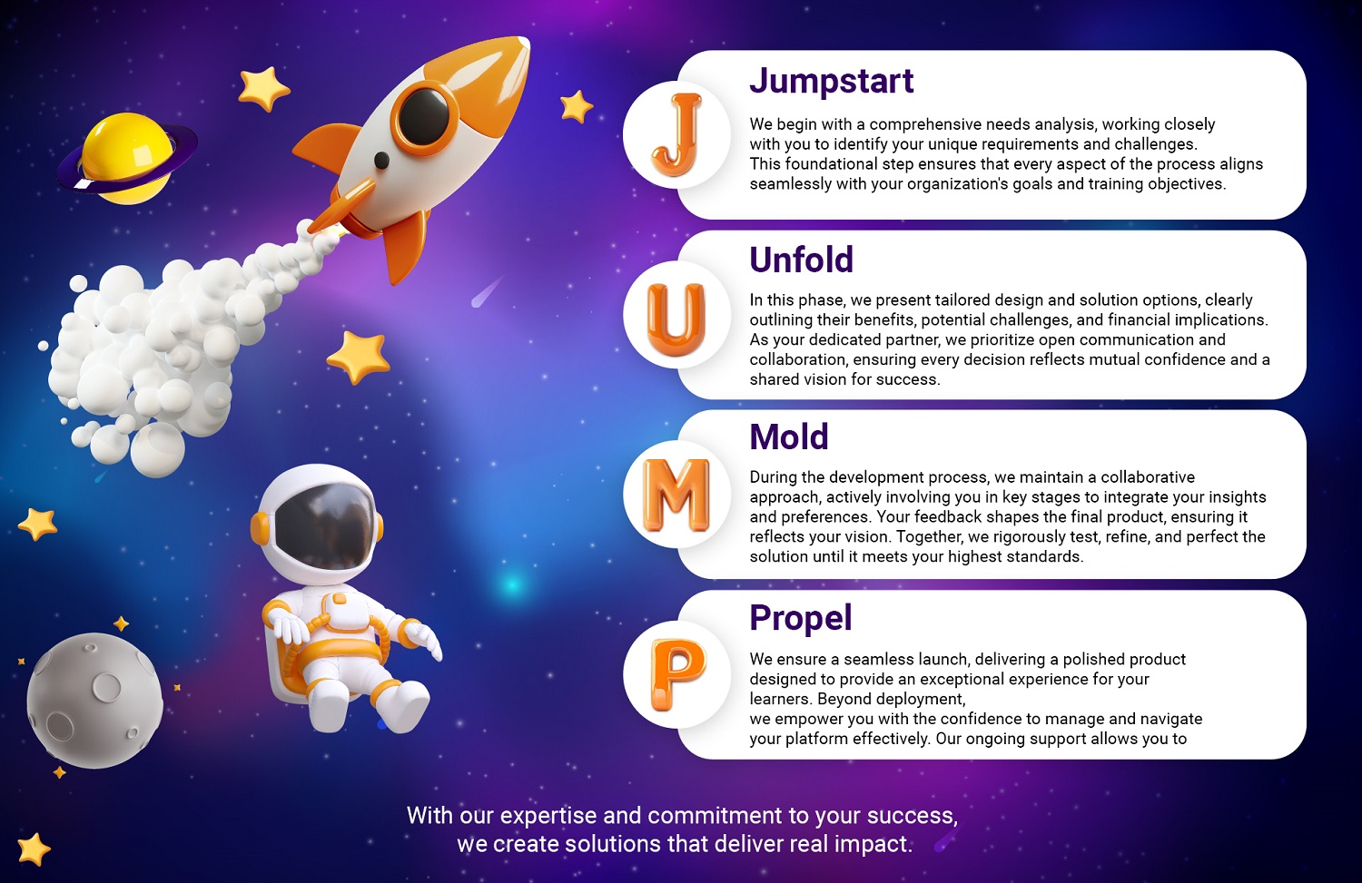 Our Process – Jump Interactions